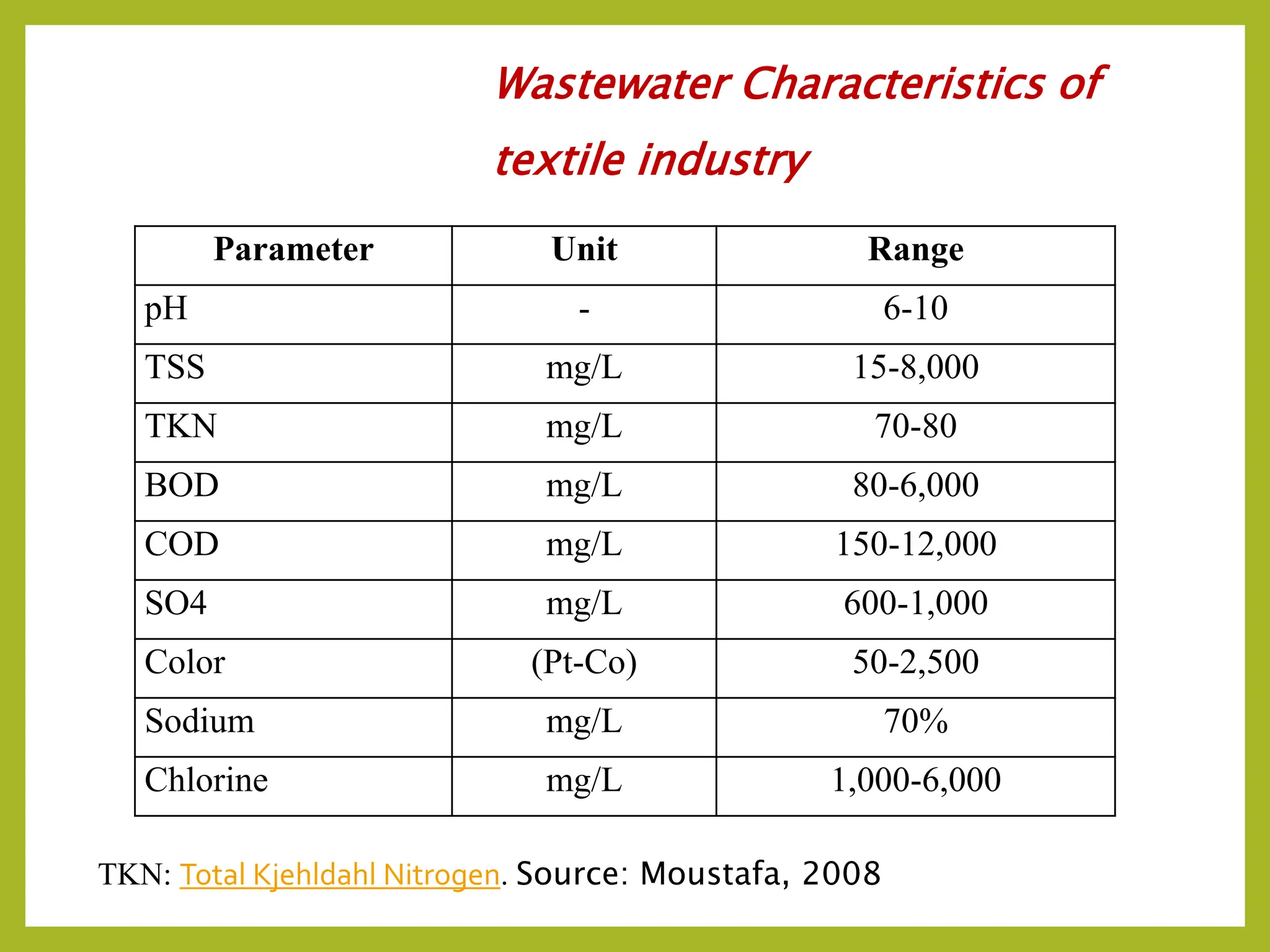 Wastes_management_in_textile_industry.pptx
