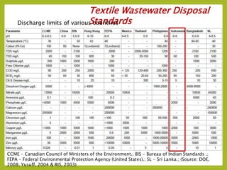Wastes_management_in_textile_industry.pptx