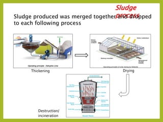 Wastes_management_in_textile_industry.pptx