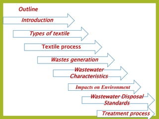 Wastes_management_in_textile_industry.pptx