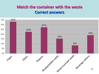 Waste sorting and recycling | PPT