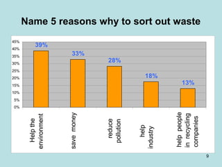 Waste sorting and recycling | PPT