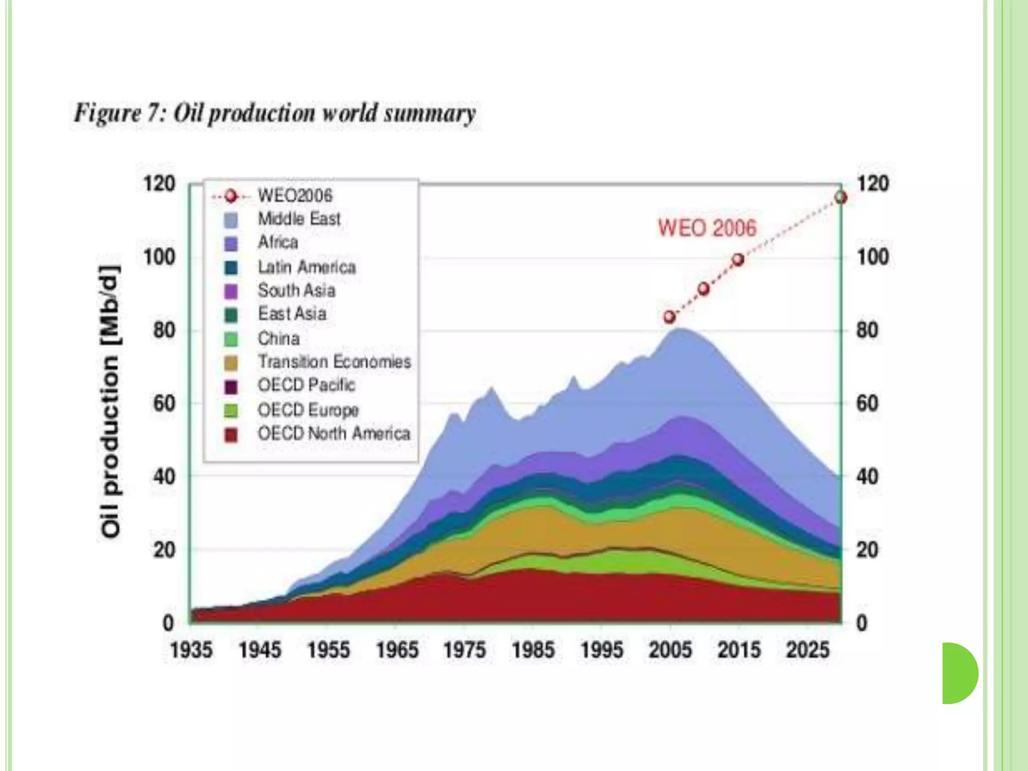 Waste sources and types | PPTX