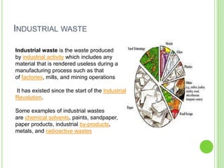 Waste sources and types | PPTX