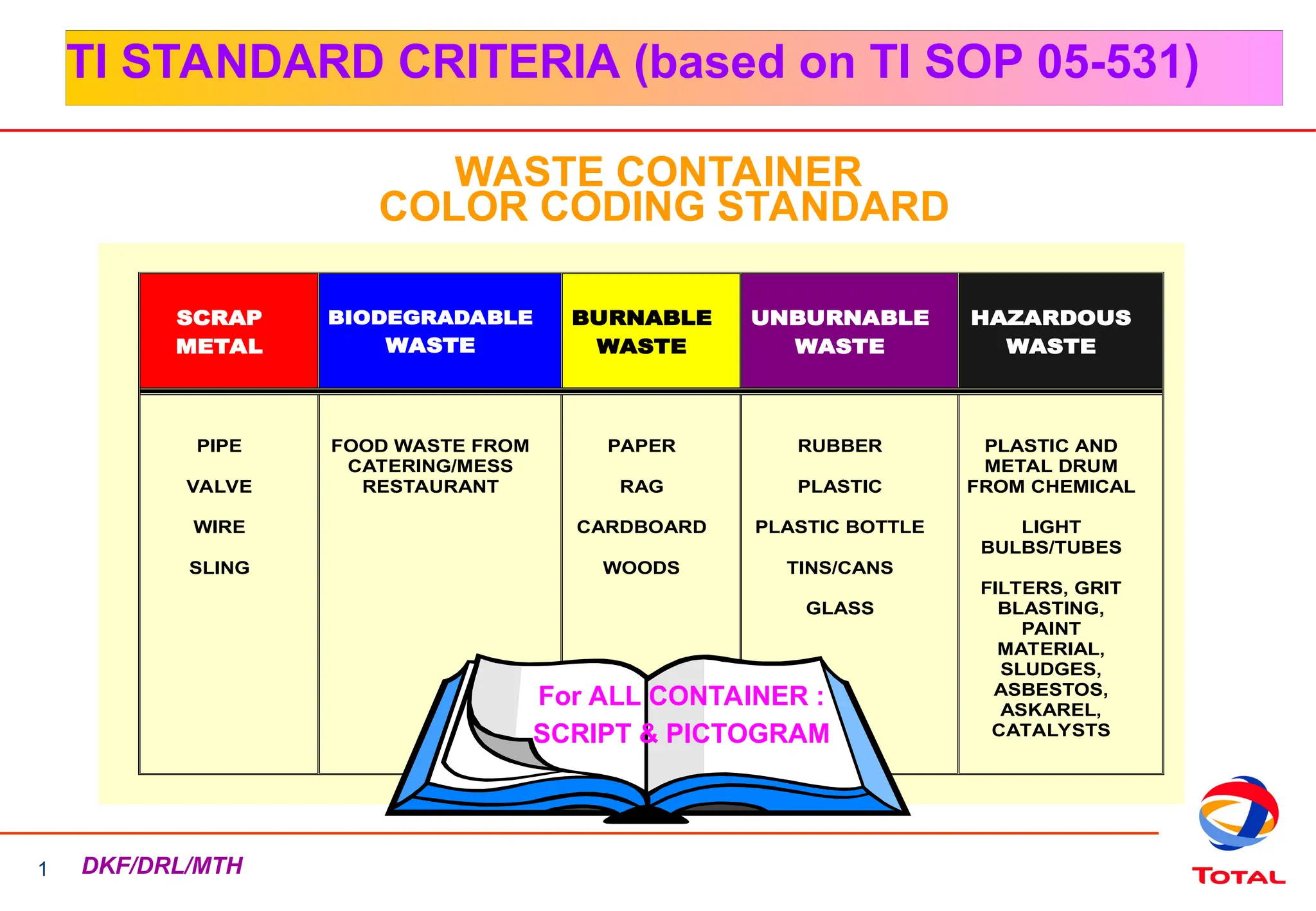 Wastes Segregation for waste management.ppt