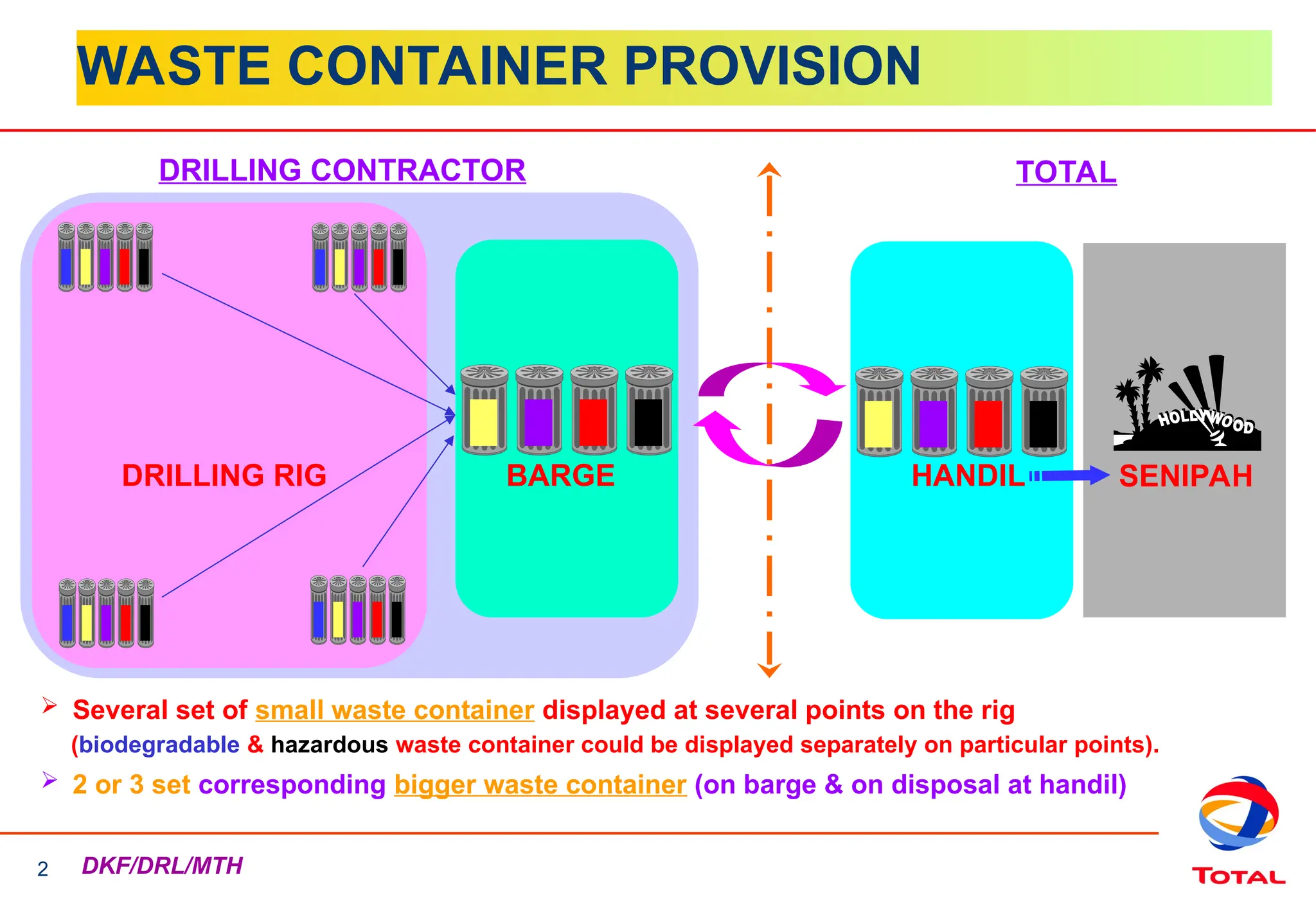 Wastes Segregation for waste management.ppt