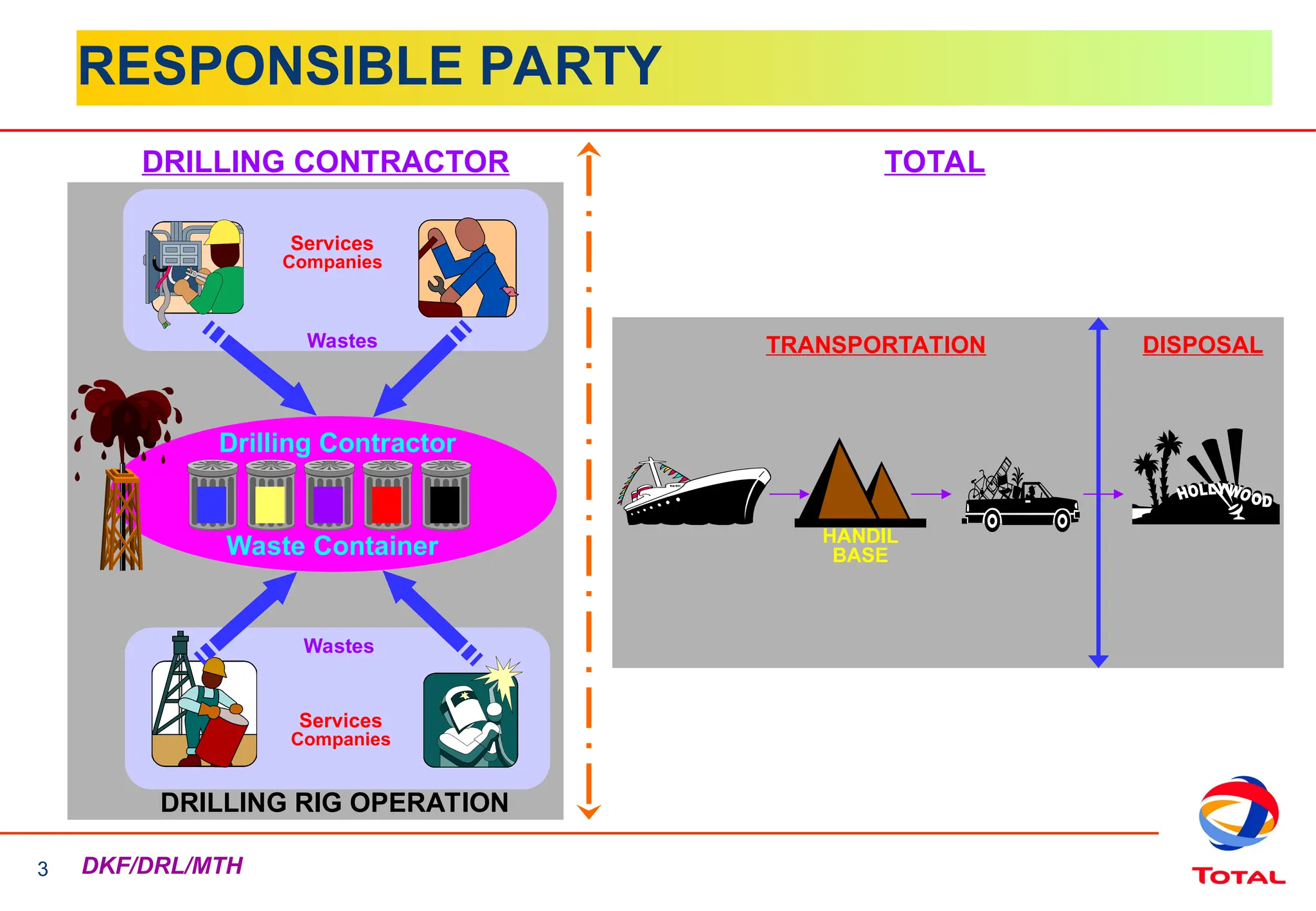 Wastes Segregation for waste management.ppt
