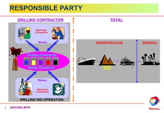 Wastes Segregation for waste management.ppt