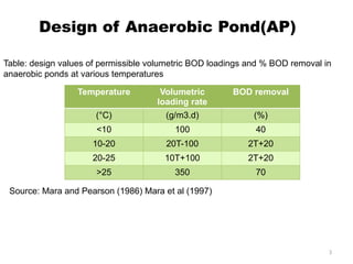 Design of Waste Stabilization Ponds.pptx