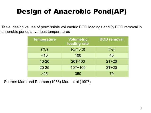 Design of Waste Stabilization Ponds.pptx