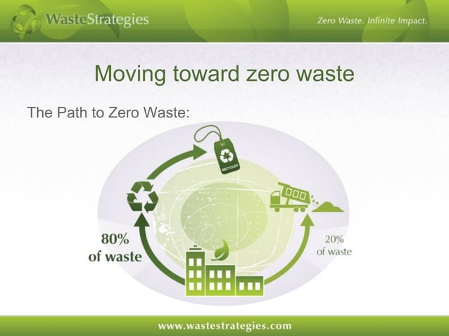 Waste Strategies Overview | PPT