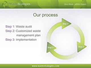 Waste Strategies Overview | PPT