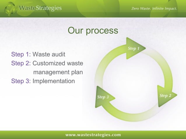 Waste Strategies Overview | PPT