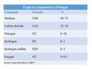 Waste to bioenergy | PPT
