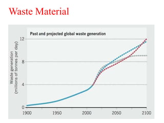 Waste to Electricity Generation | PPTX
