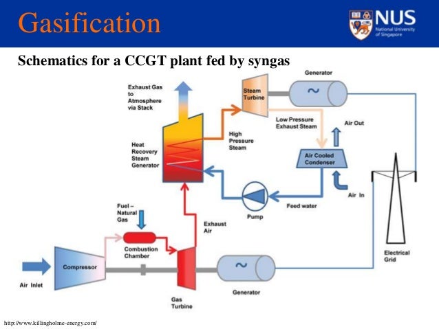 Waste To Energy Diagram Solid Waste Management Process Flow Chart