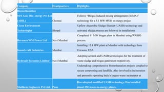 Waste to energy | PPTX