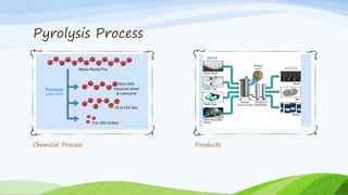 Waste to energy | PDF