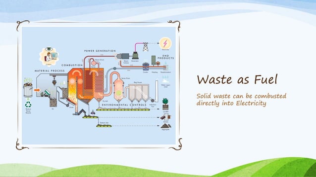 Waste to energy | PPT