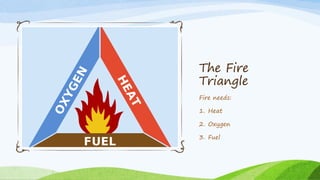 Waste to energy | PPT