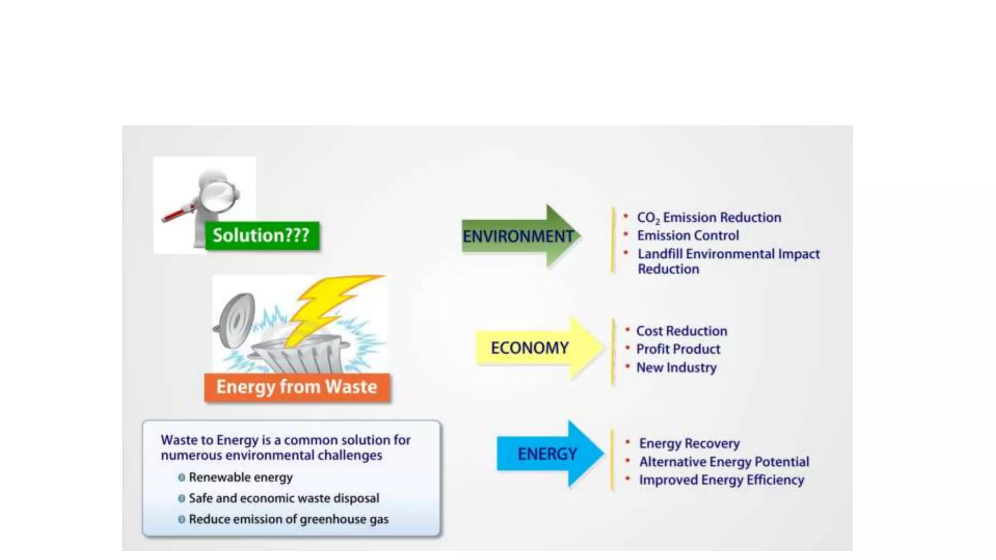 Waste to energy.ppt