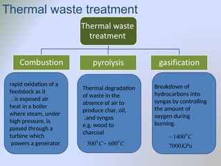 TRANSFORMING WASTE INTO ENERGY :THE ROLE OF INCINERATION IN ELECTRICITY ...