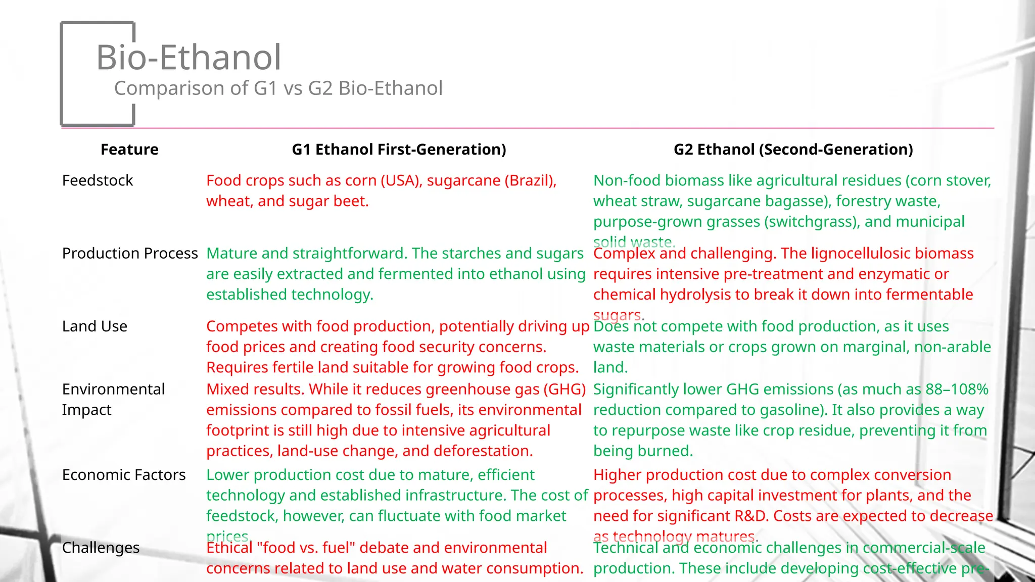 Waste to Energy - G2 Ethanol.pptx to process | PPTX