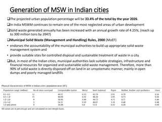 Waste to energy india | PDF