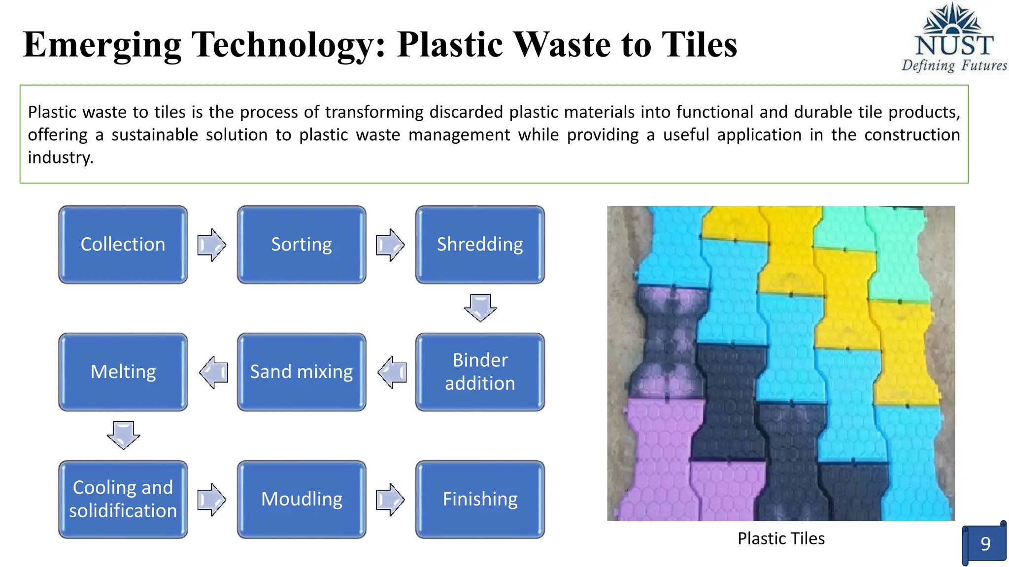 Waste to Energy - Plastic utilizationPresentation.pptx