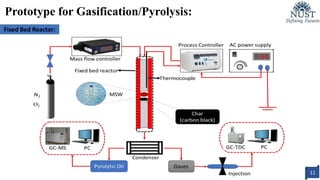 Waste to Energy - Plastic utilizationPresentation.pptx
