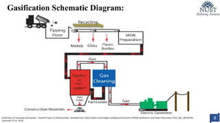 Waste to Energy - Plastic utilizationPresentation.pptx