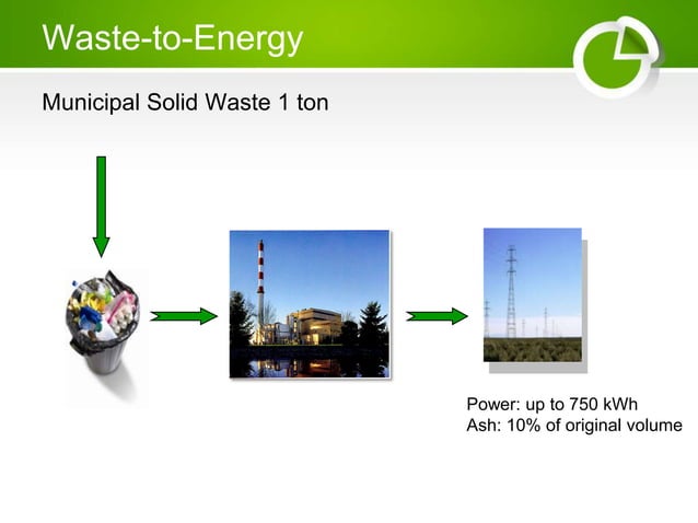 Waste to Energy | PPTX