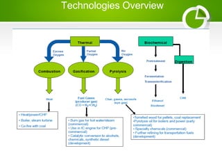 Waste to Energy | PPTX