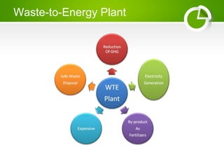 Waste to Energy | PPTX