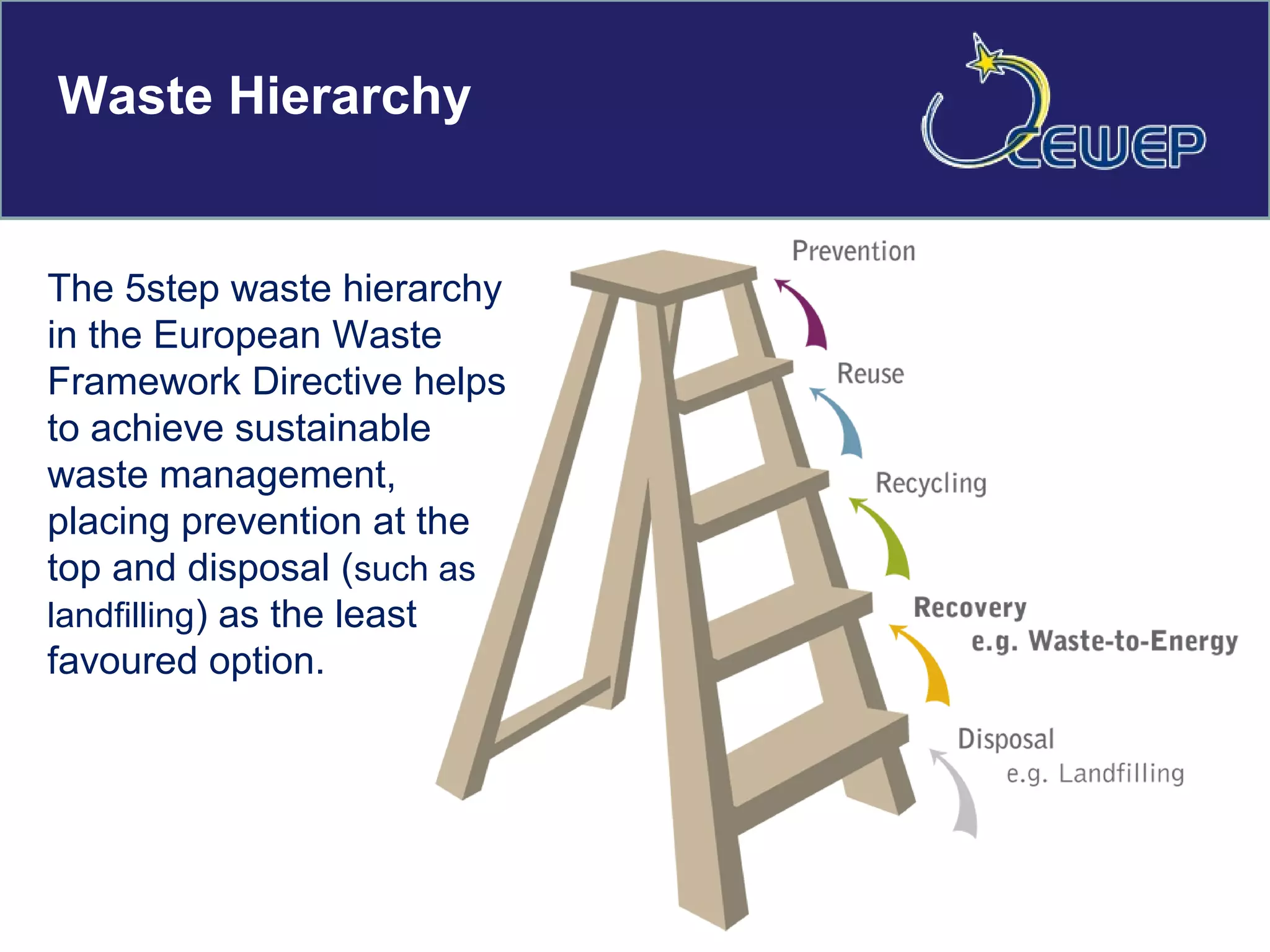 Waste to energy plants in europe | PPT