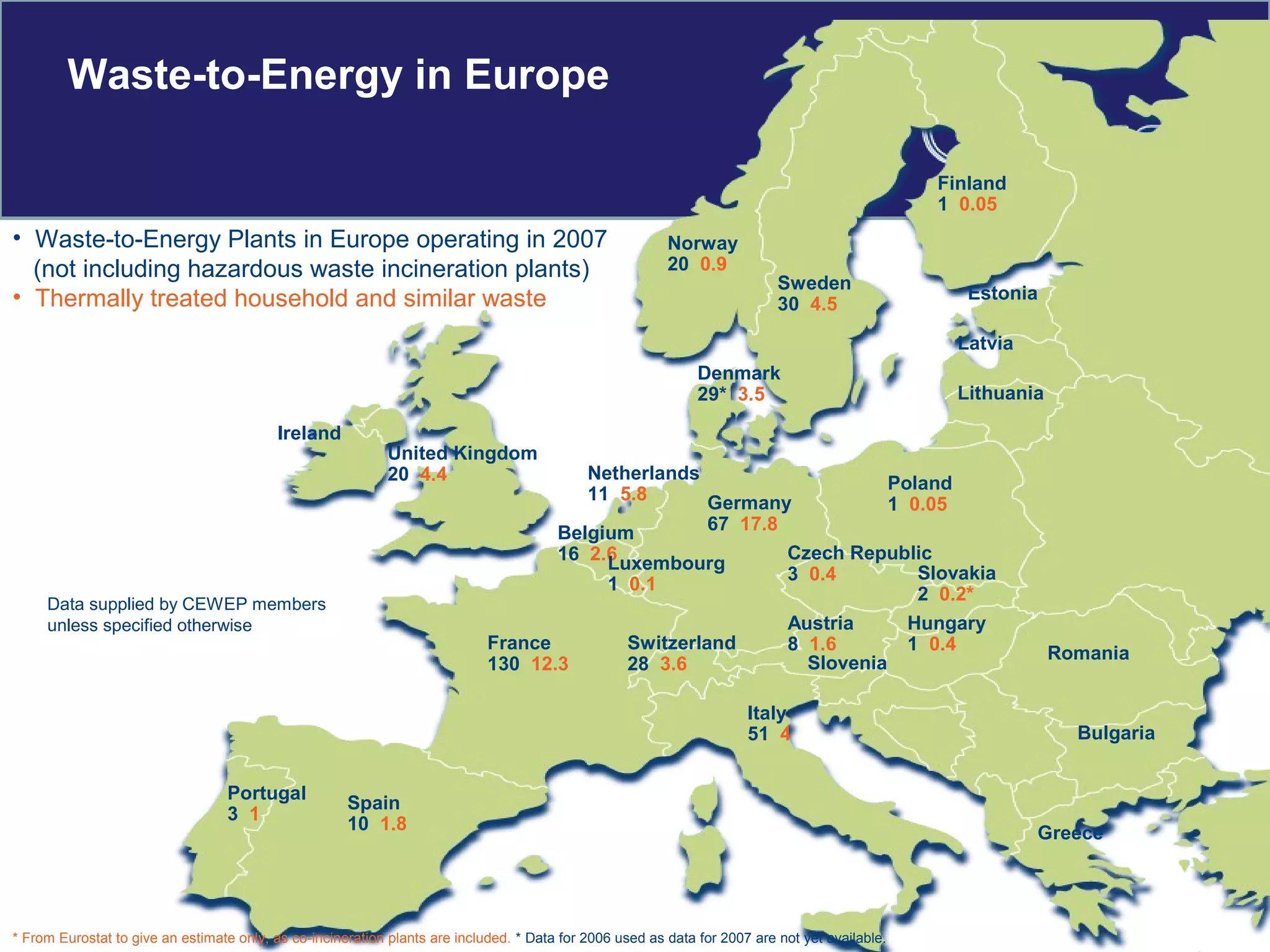 Waste to energy plants in europe | PPT