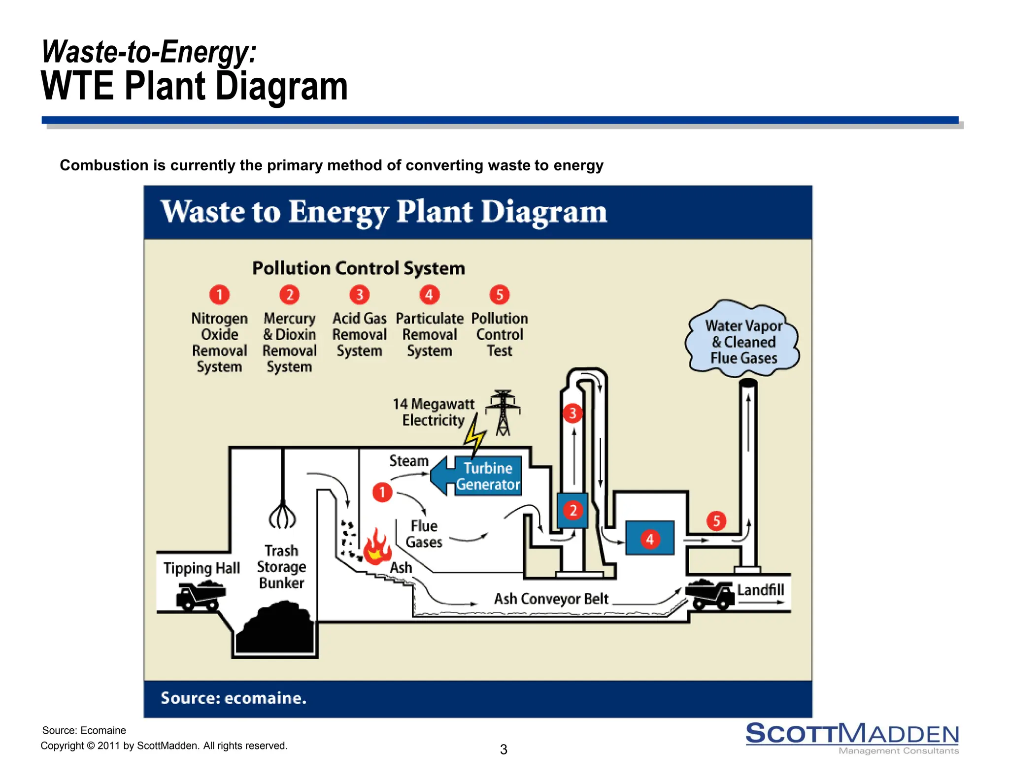 waste to energy technology presentation.pdf