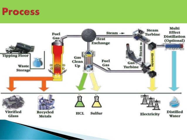 Waste to energy plant