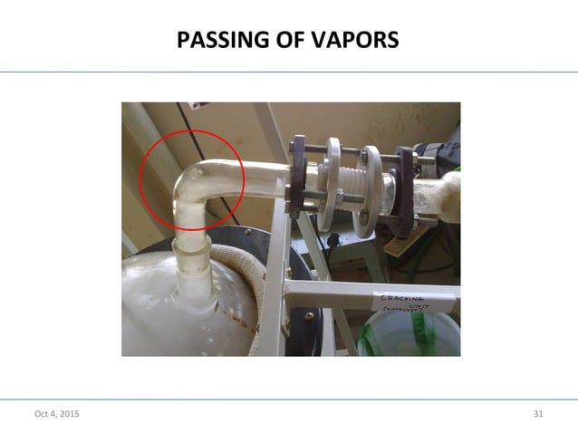 Waste plastics to fuel conversion using pyrolysis | PPT | Chemistry ...