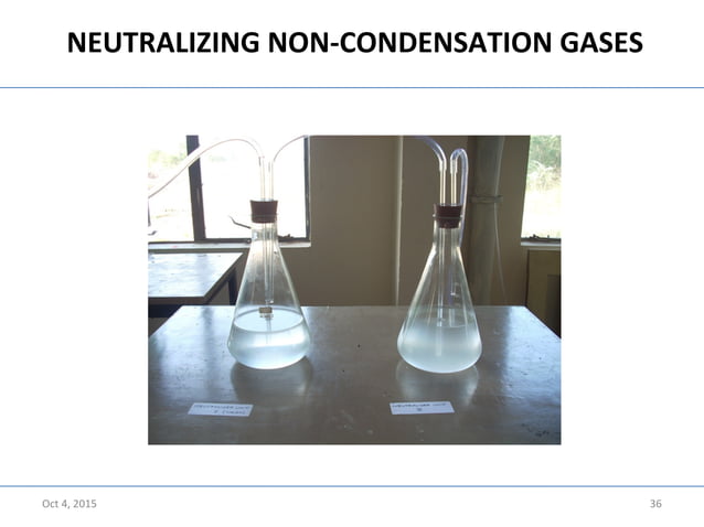 Waste plastics to fuel conversion using pyrolysis | PPT | Chemistry ...