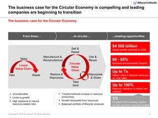 Waste to Wealth | PDF