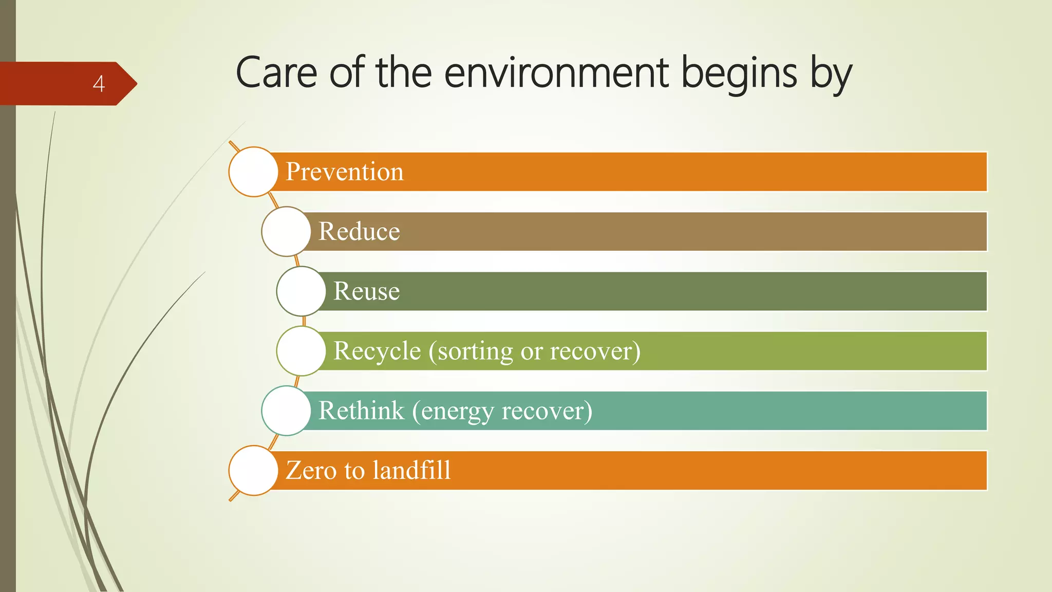 Waste to wealth | PPTX