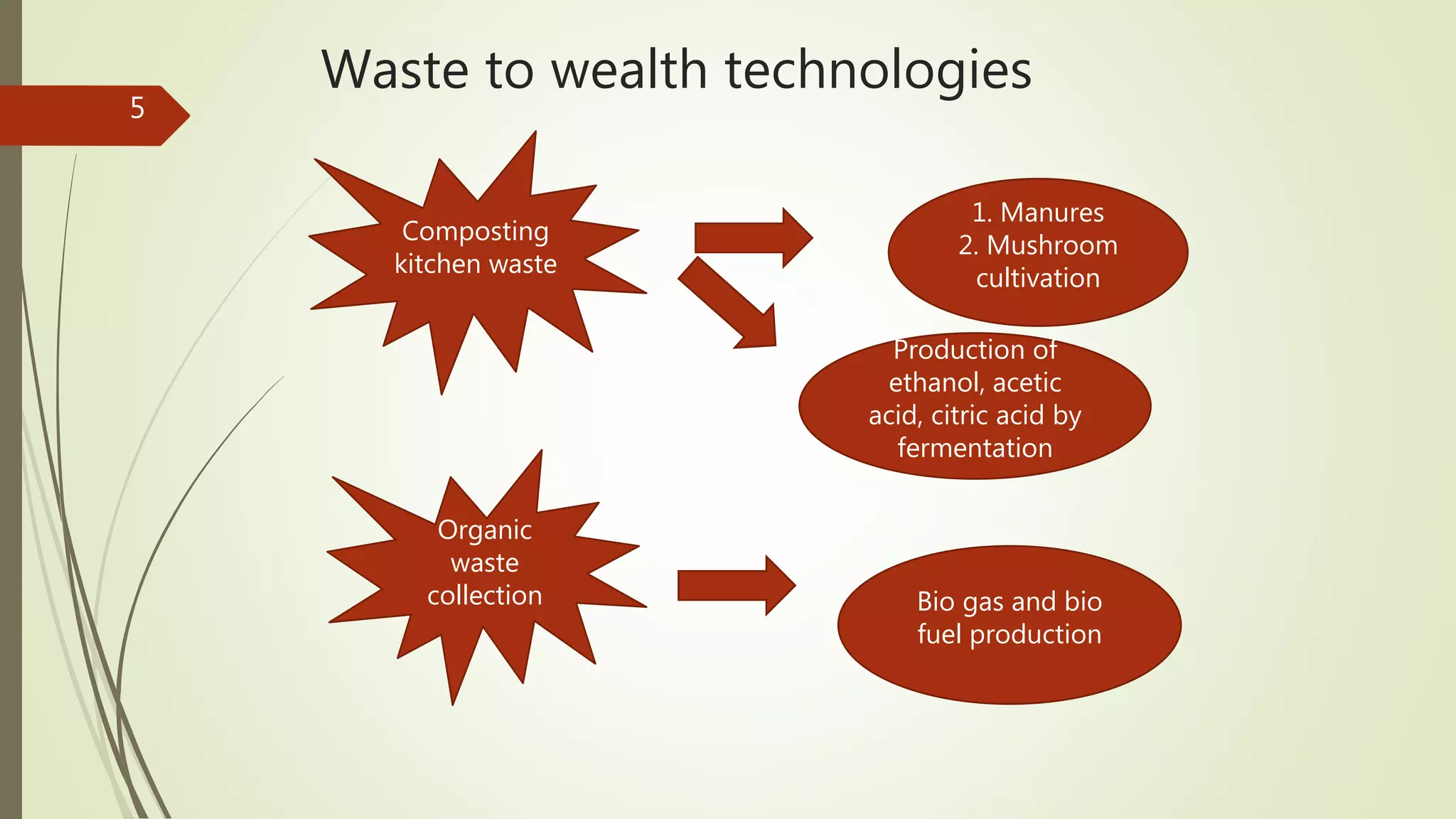 Waste to wealth | PPTX