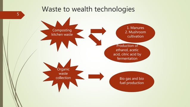 Waste to wealth | PPTX | Agriculture | Industries