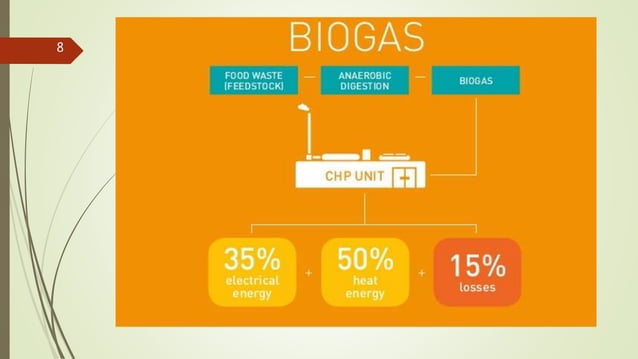 Waste to wealth | PPTX | Agriculture | Industries