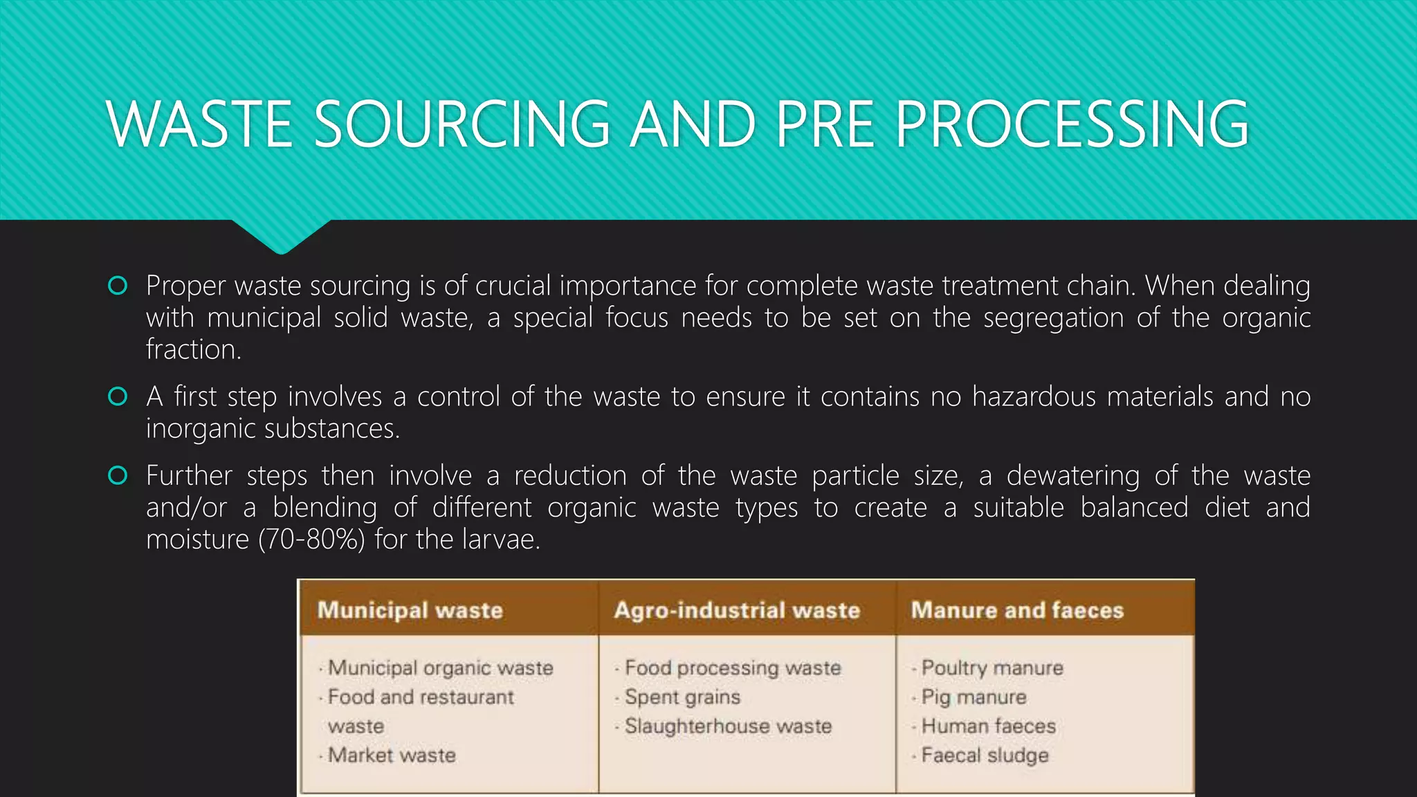 Waste to wealth | PPT