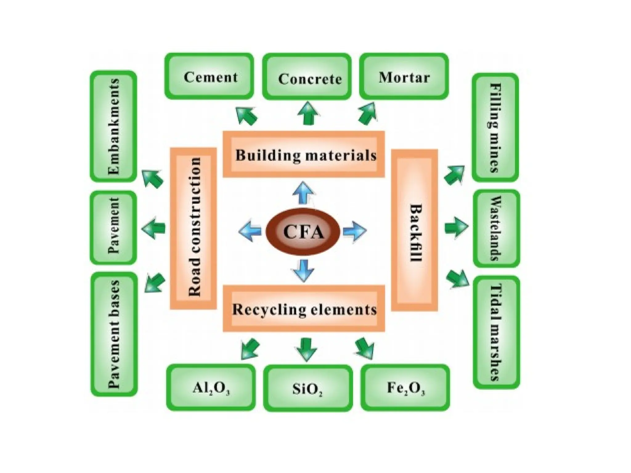 Waste to Wealth-waste valorization .pptx