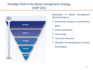 Waste to Wealth-waste valorization .pptx