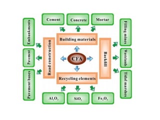 Waste to Wealth-waste valorization .pptx