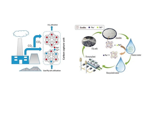 Waste to Wealth-waste valorization .pptx